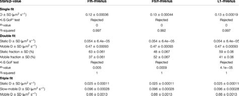 Gaussian Mixture Modeling Analyses Download Scientific Diagram
