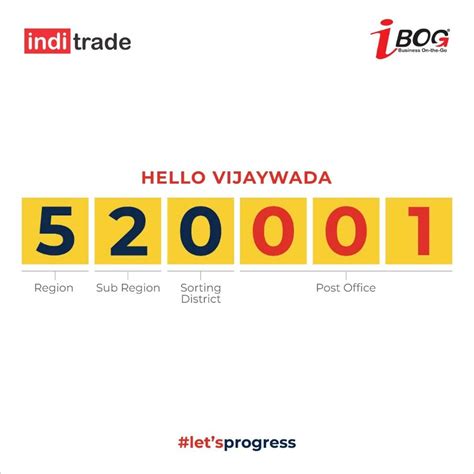 Lalith Kumar On Linkedin Letsprogress