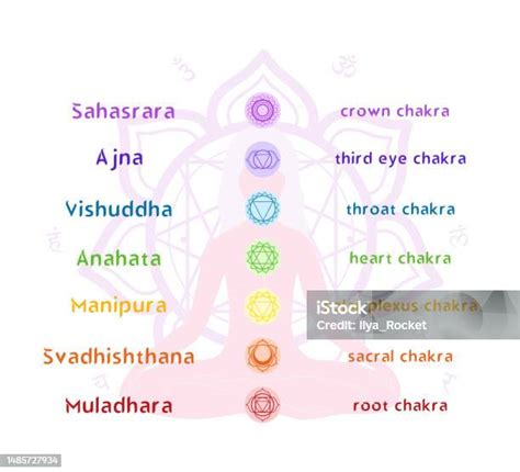 차크라와 만다라 기호로 연꽃 자세로 명상하는 여자 파스텔 색상의 벡터 그림입니다 7에 대한 스톡 벡터 아트 및 기타 이미지