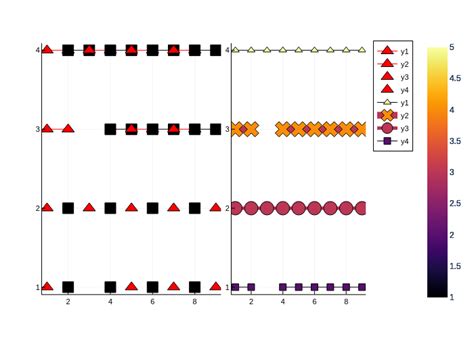 PlotlyJS Plots