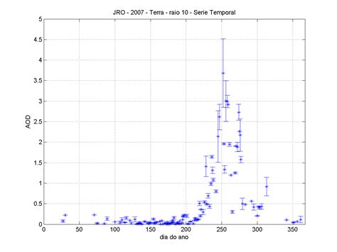 MATLAB Monolito Nimbus
