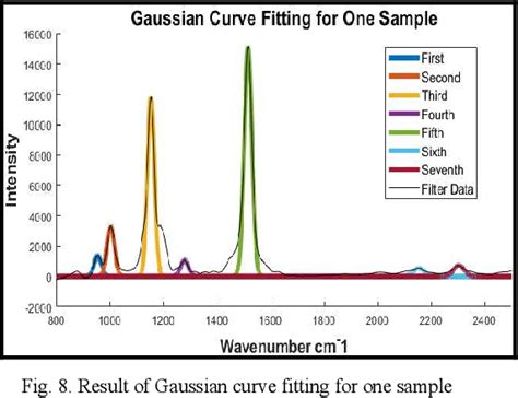 Figure 8 From Classification Of Oil Palm Fruit Ripeness Using Artificial Neural Network