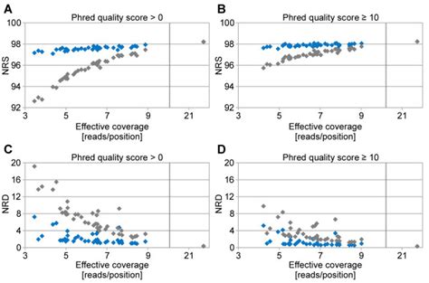 Comparison Of Re Sequencing Derived With Genotypes Resulting From Download Scientific Diagram