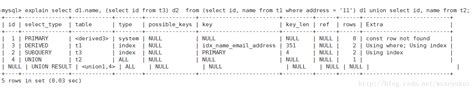 Mysql高级 之 Explain执行计划详解 Csdn博客 Mysql高级 之 Explain执行计划详解 Csdn博客