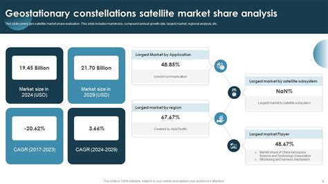Satellite Constellation Powerpoint Template Bundles Ppt Example Ppt Powerpoint