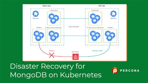 disaster recovery for mongodb on kubernetes