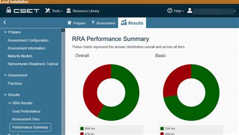 Library Card Series Cyber Security Evaluation Tool Cset Cannabis Isao