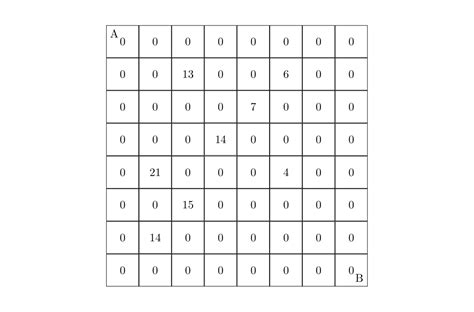 洛谷刷题日记 P1004 Noip2000 提高组 方格取数 Csdn博客