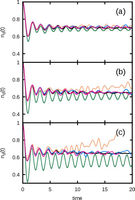 Figure 2 From A Multi Fragment Real Time Extension Of Projected Density