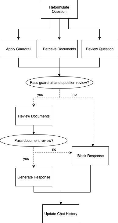 here technologies boosts developer productivity with new generative ai powered coding assistant