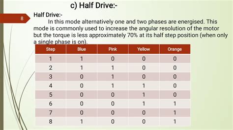 Interfacing Of Stepper Motor With Pic16f877a Microcontroller Youtube