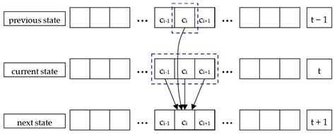 Reversible Cellular Automata Based Cryptosystem