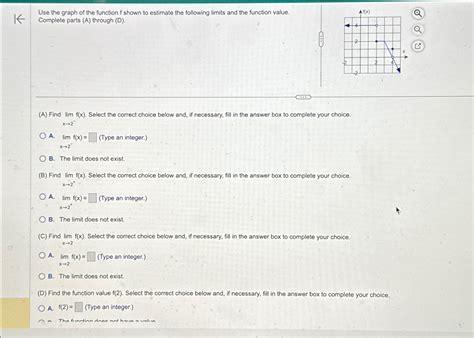 Solved Use The Graph Of The Function F Shown To Estimate Chegg