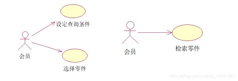 软件工程复习笔记 用例图软件工程学生选课系统用例图 识别参与者和用例 Csdn博客