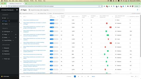 Competitive Content Analysis At Scale Ways To Do It Using MarketMuse