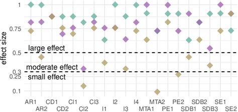 Figure 9 From Runtime Verification And Field Testing For Ros Based Robotic Systems Semantic