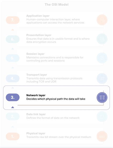 Layer 3 Vs Layer 7 Firewall What Are The Differences Palo Alto Networks
