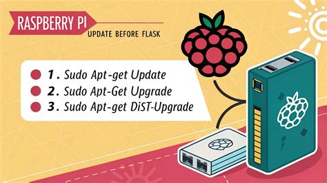 How To Install Flask On A Raspberry Pi