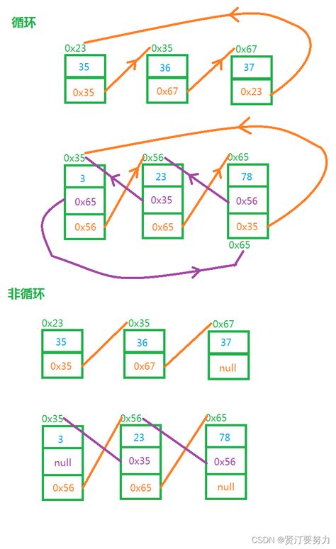 Javalinkedlist链表详解