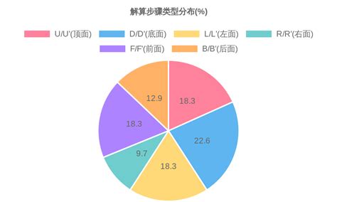 Github Minmanchizopencv Kociemba Rubik S Cube 本程序是一款结合计算机视觉（opencv