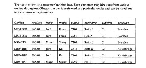 Database Identifying Functional Dependencies Ii Stack Overflow