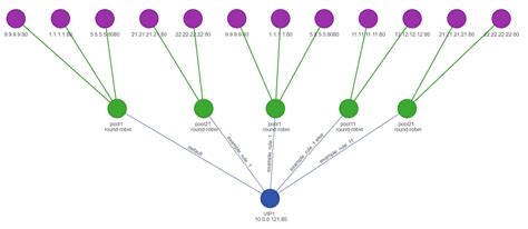 Createmodifydelete An F5 Virtual Server Using Python And Jenkins Pipelines