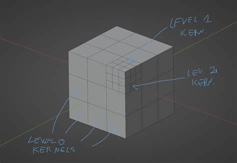 Control Voronoi Distribution Cell Size With Second Texture Materials And Textures Blender