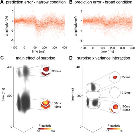 Prediction Errors To Stochastic Oddball Stimuli Prediction Error Download Scientific Diagram