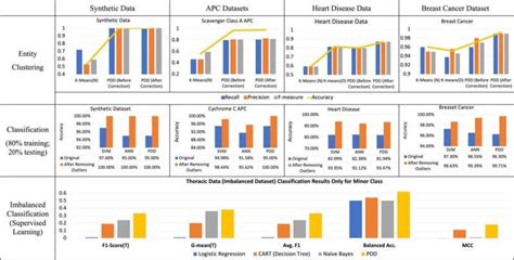 AI Model Enhances Trust And Reduces Bias