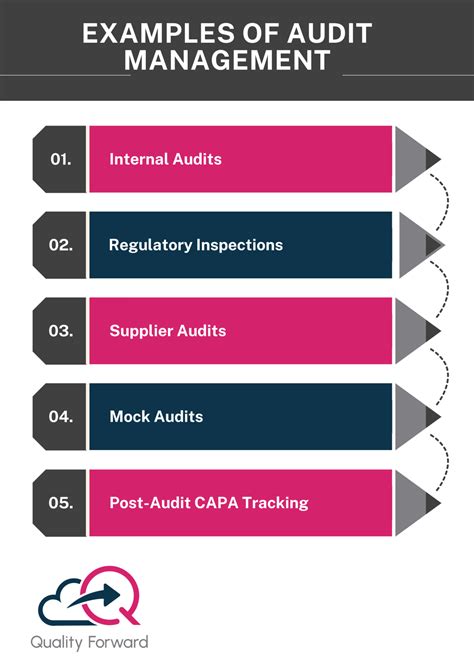 How To Simplify Audit Management In Life Sciences Quality Forward