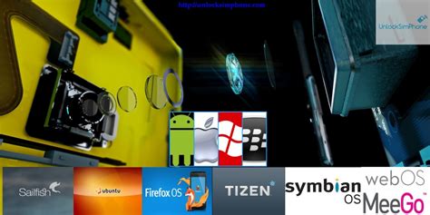 Other Mobile Operating System UnlockSimPhone