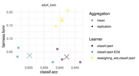 Appendix A — Solutions To Exercises Applied Machine Learning Using