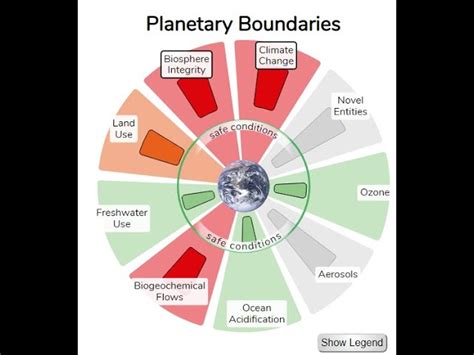 Planetary Boundaries Kate Raworth On X The Planetary Boundaries