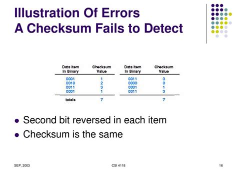 Packets Frames Parity Checksums And Crcs Ppt Download