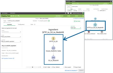 Datakitchen Dataops Automation Product Datakitchen