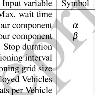 DRT Performance Indicators After 10 Iterations Without Innovation Download Scientific Diagram