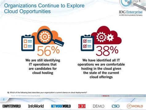2014 Cloud Computing Survey Pdf