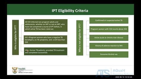 Isoniazid Prophylaxis Therapy Youtube