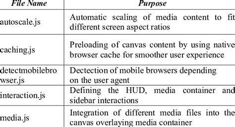 Important Javascript Files And Their Purpose Download Scientific Diagram