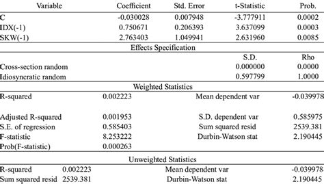 Panel Data Random Effect Cross Section Regression With Dv Risk Premiums Download Scientific