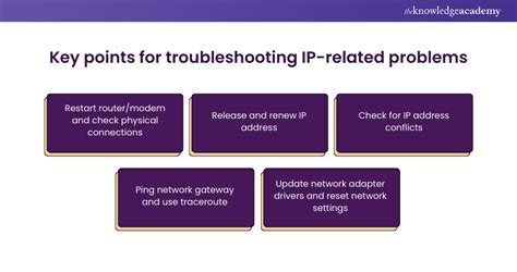 top troubleshooting interview questions and answers for 2024 austria
