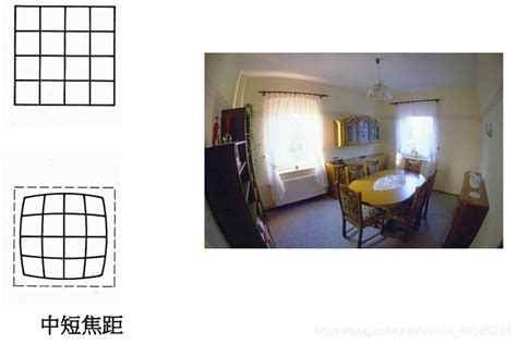 计算机视觉——张正友棋盘格标定法 棋盘格标定板应用场景 csdn博客