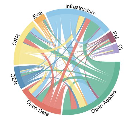 Research Article Preprint “charting Open Science Landscapes A Systematized Review Of Us