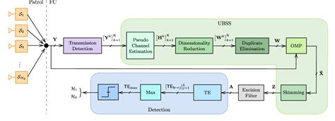 figure 3 from detection of jamming attacks via source separation and