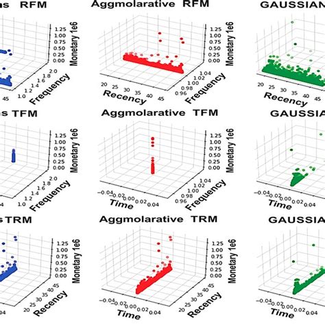 Pdf Customer Analysis Using Machine Learning Based Classification