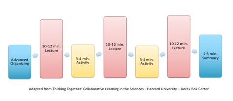 Cit Teaching And Learning Unit Active Learning