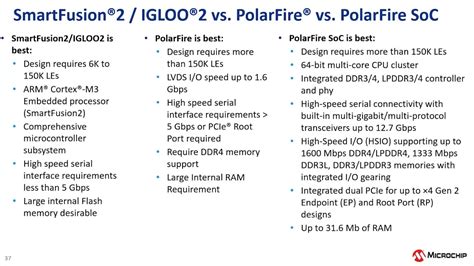 Hello Fpga Microchip Fpga로 개발 시작하기 Part 2 올바른 제품군 선택방법과 Microchip 개발