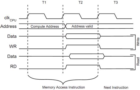 Lecture 02 Avr Architecture