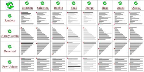 Selman Yucel On Linkedin Sorting Algorithms