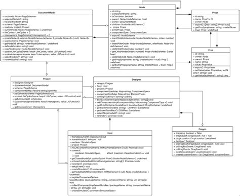 低代码引擎设计与实现 前端那些事儿